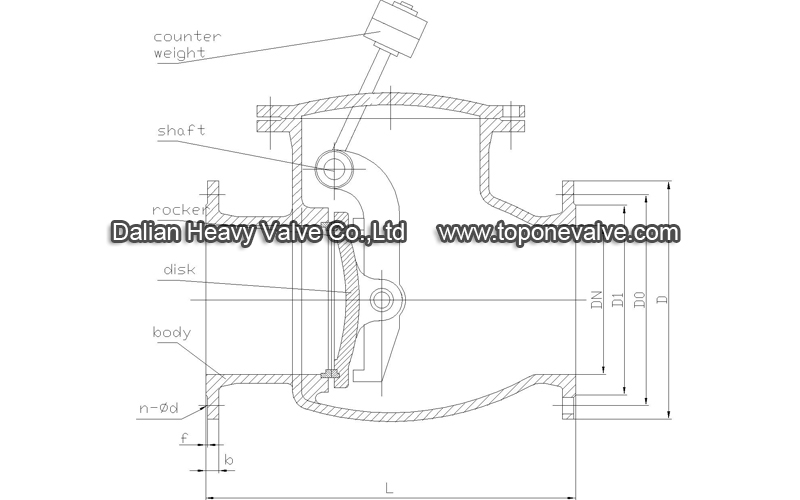 Swing Wing Check Valve - Dalian Heavy Valve Company Limited