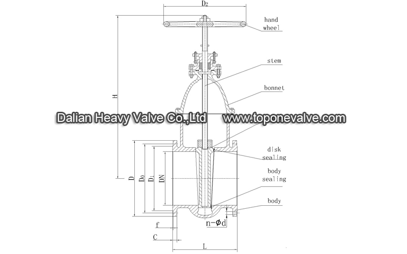 Vertical Gate Valve - Dalian Heavy Valve Company Limited