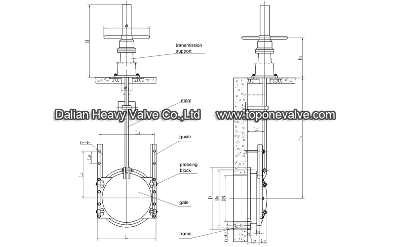 Round Penstock - Dalian Heavy Valve Company Limited